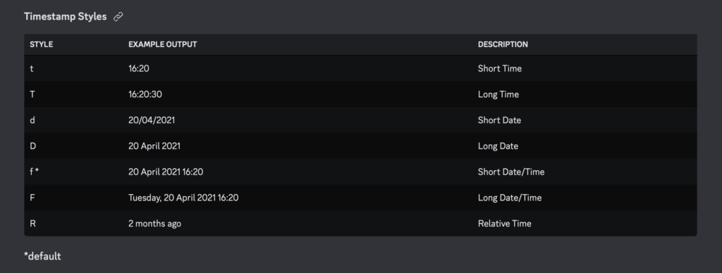 How to coordinate across timezones in Discord with timestamps – Matthew ...