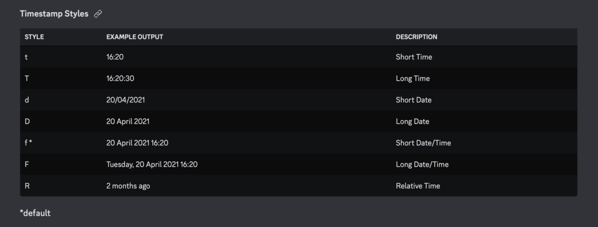 How to coordinate across timezones in Discord with timestamps – Matthew ...
