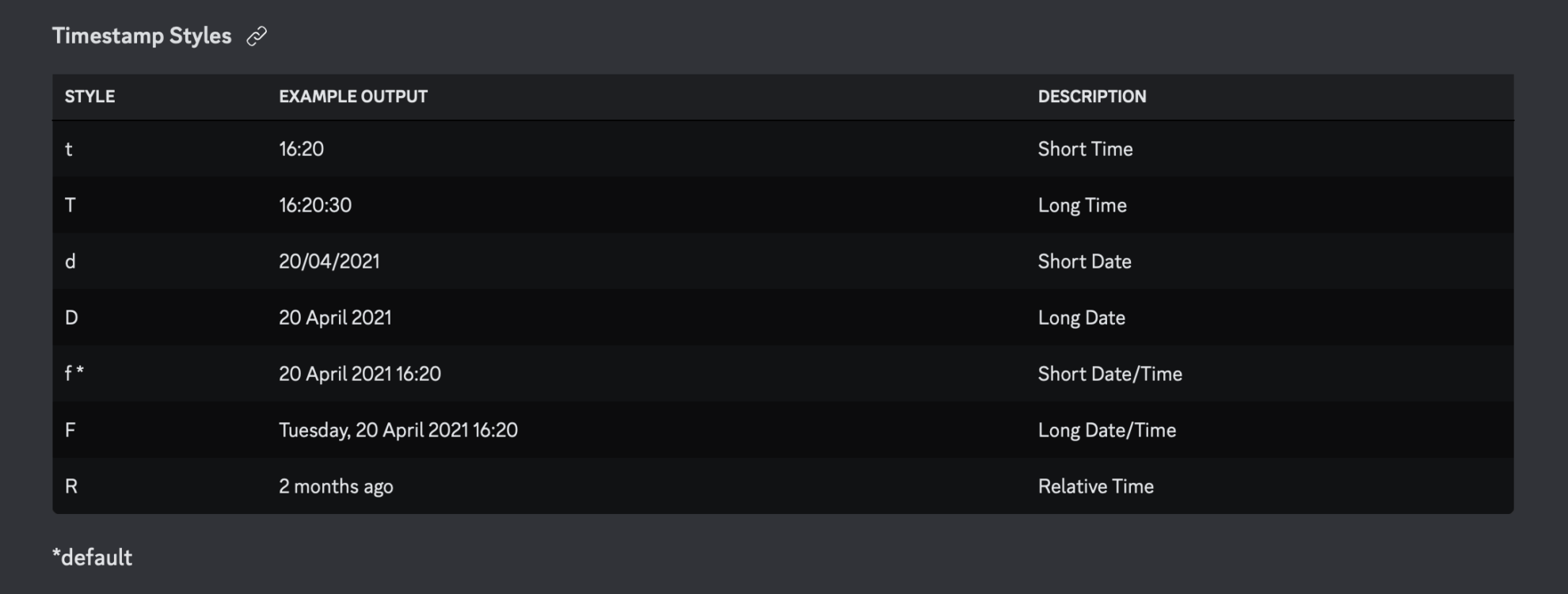 How to coordinate across timezones in Discord with timestamps – Matthew ...