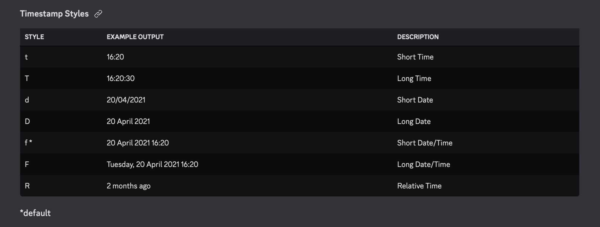 How to coordinate across timezones in Discord with timestamps – Matthew ...