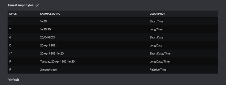 How to coordinate across timezones in Discord with timestamps – Matthew ...