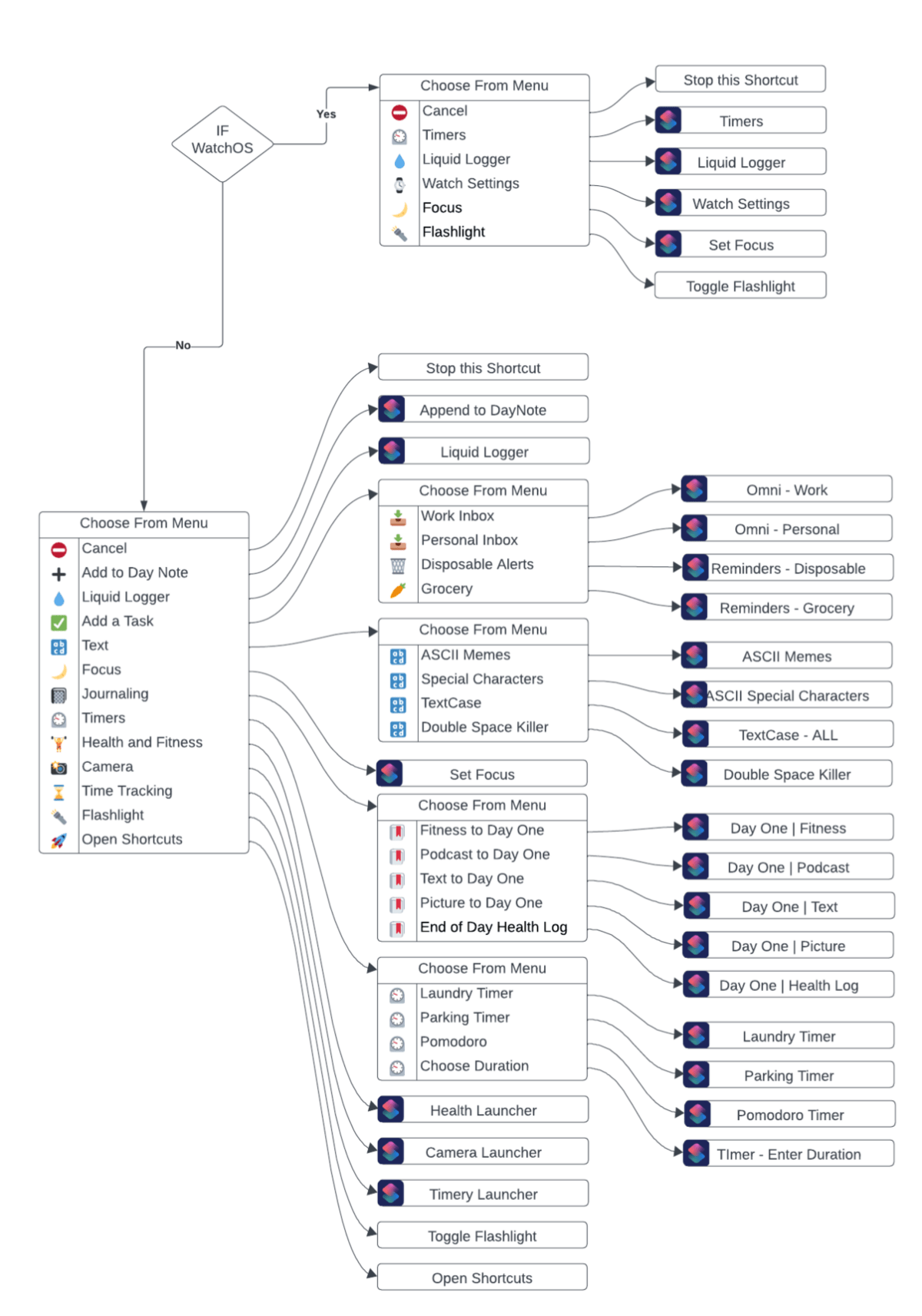 30 Shortcuts Ideas for the Action Button on Your iPhone 15 Pro ...