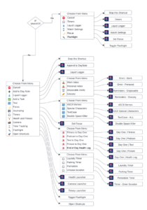 30 Shortcuts Ideas for the Action Button on Your iPhone 15 Pro ...