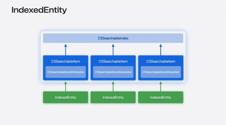 What’s New in App Intents in 2024 – Matthew Cassinelli
