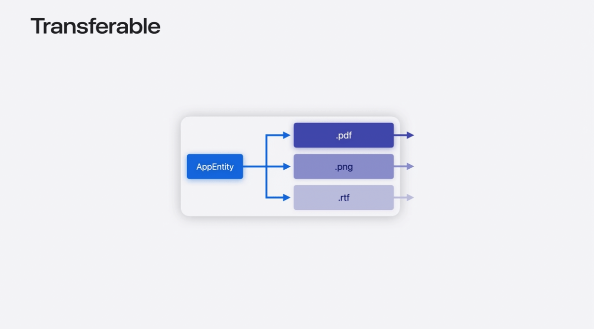 What’s New in App Intents in 2024 – Matthew Cassinelli