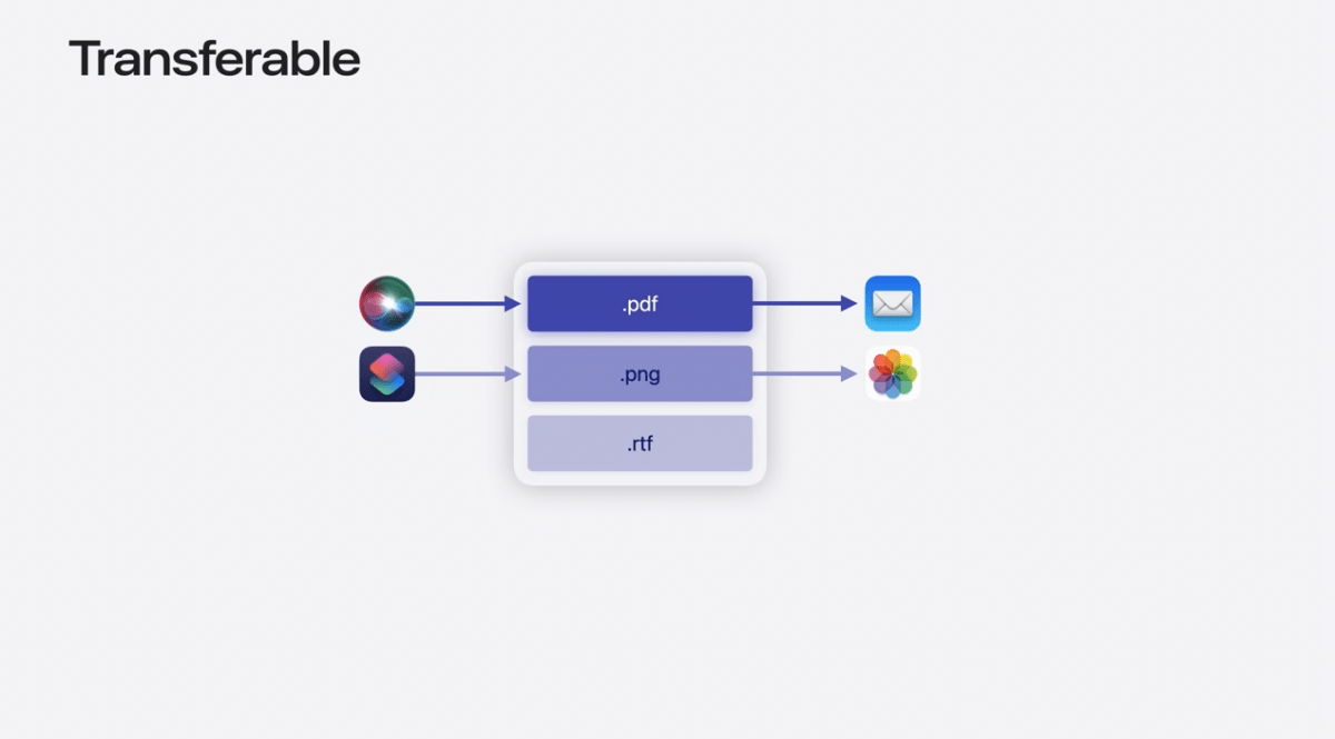 What’s New in App Intents in 2024 – Matthew Cassinelli