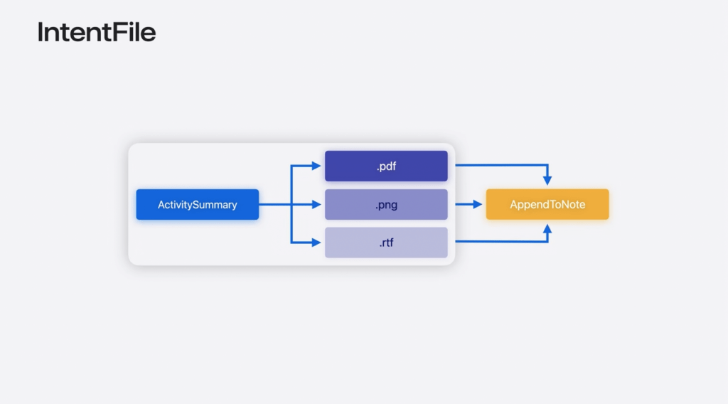 What’s New in App Intents in 2024 – Matthew Cassinelli