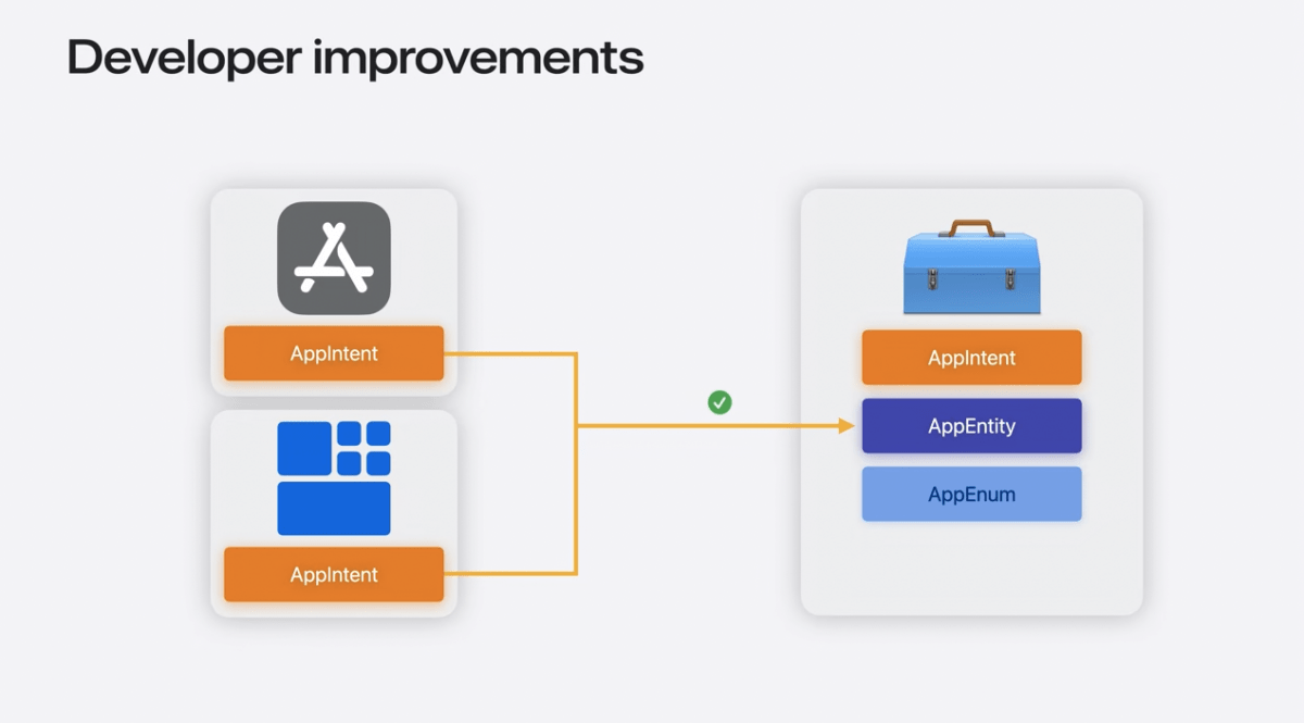 What’s New in App Intents in 2024 – Matthew Cassinelli